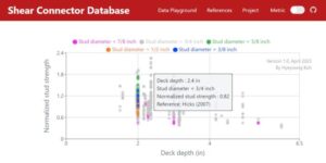Steel Deck Institute | Current Research
