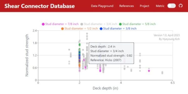 Steel Deck Institute | Current Research